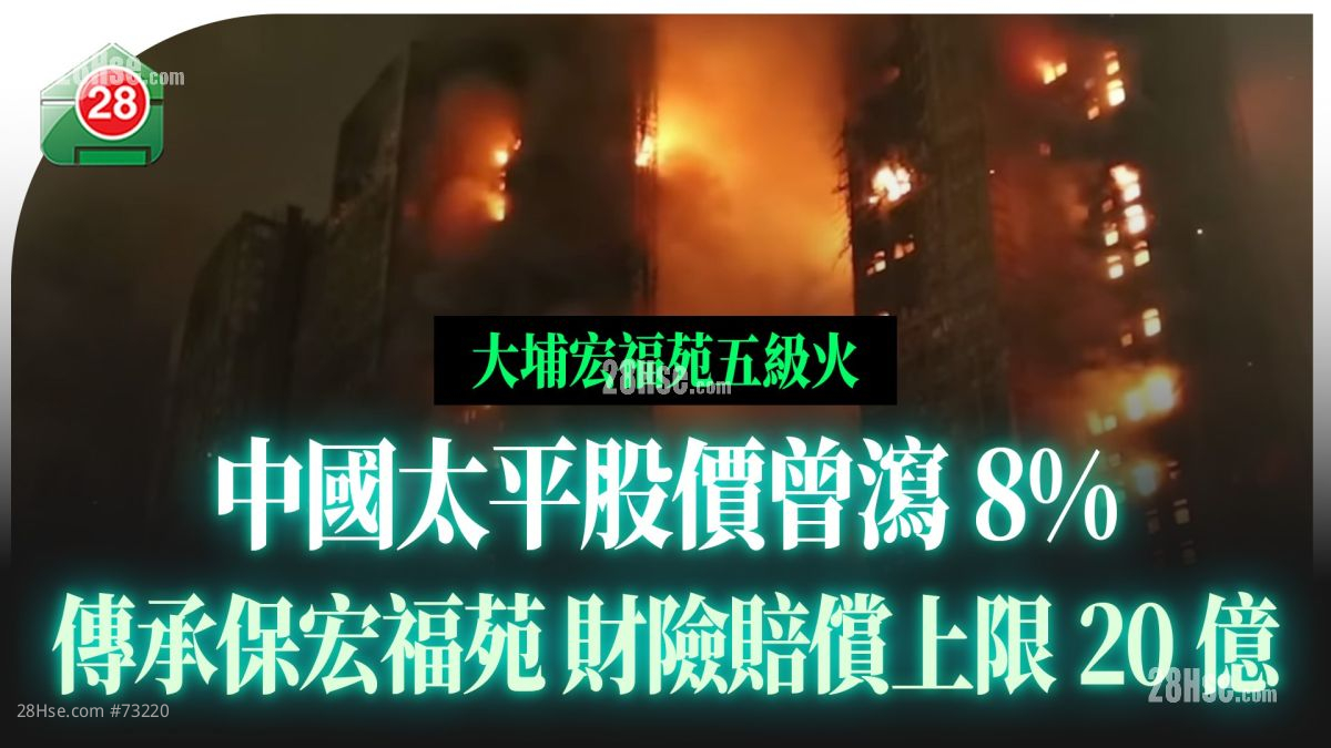 傳中國太平承保宏福苑 財險賠償上限20億 股價曾瀉8% | 28Hse